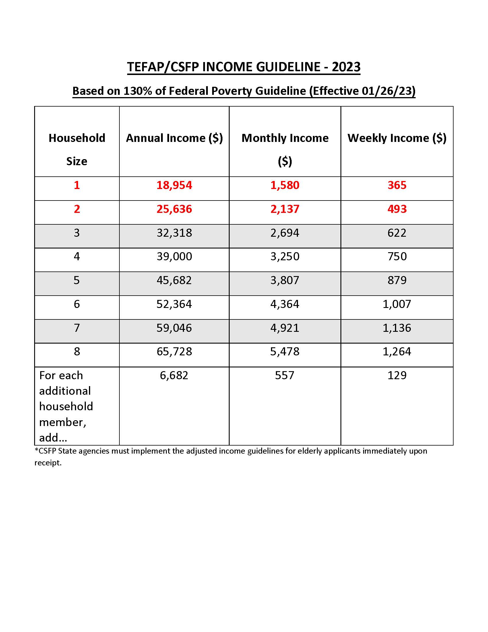 Income Guidelines Logan County Good Samaritan Income Guidelines Logan County Good Samaritan